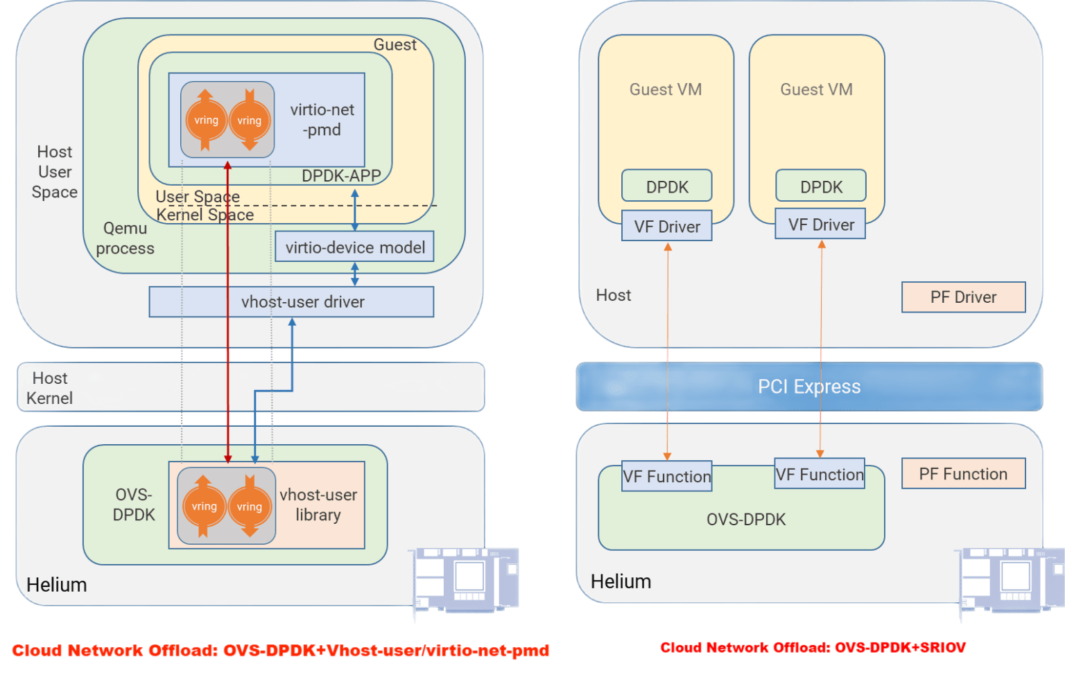 Discover The Power Of SmartNIC For Enhanced Data Center Networking