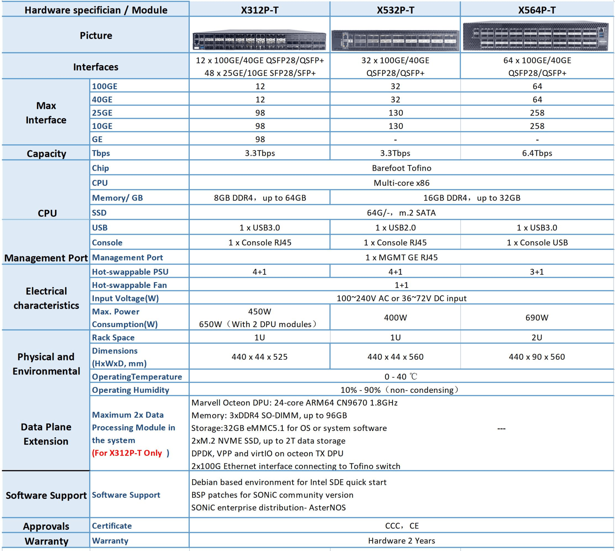 What You Should Know About P4 Programming Language& P4 Programmable ...