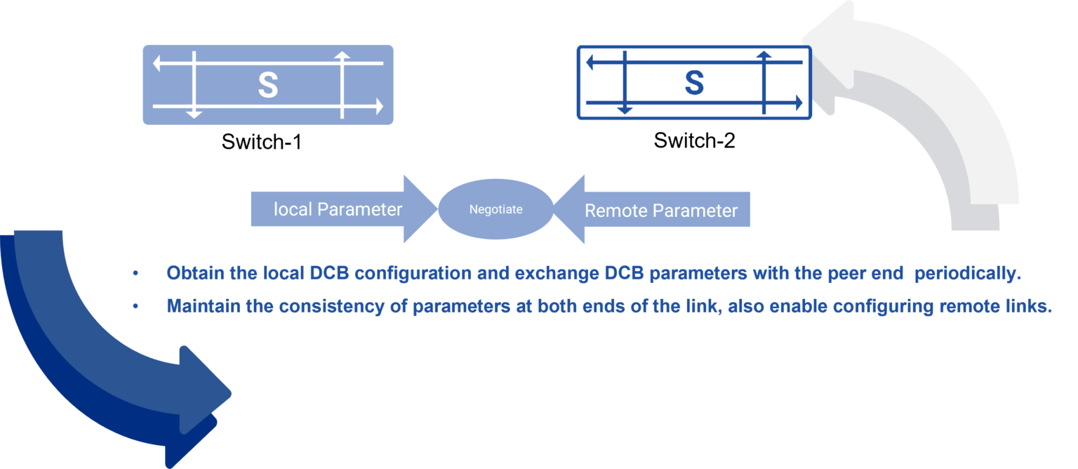 Asterfusion Roce Ready Low Latency Switches