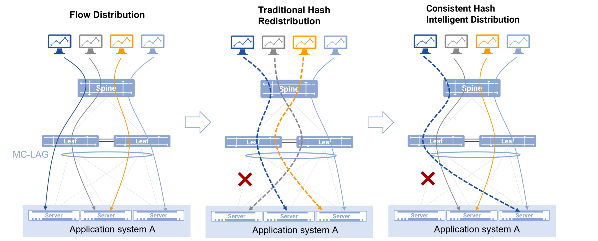 How To Build Ultra Low Latency Data Center Networks Asterfusion Data