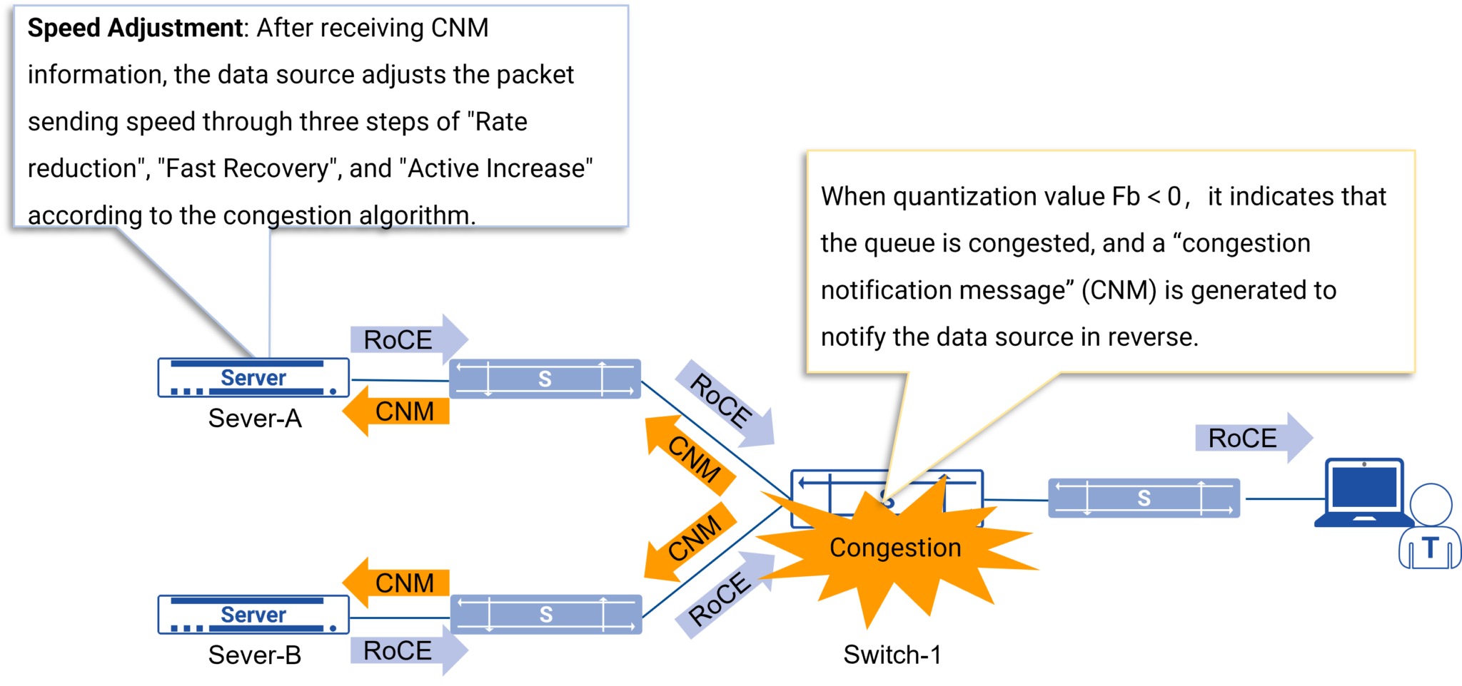 Asterfusion Roce Ready Low Latency Switches