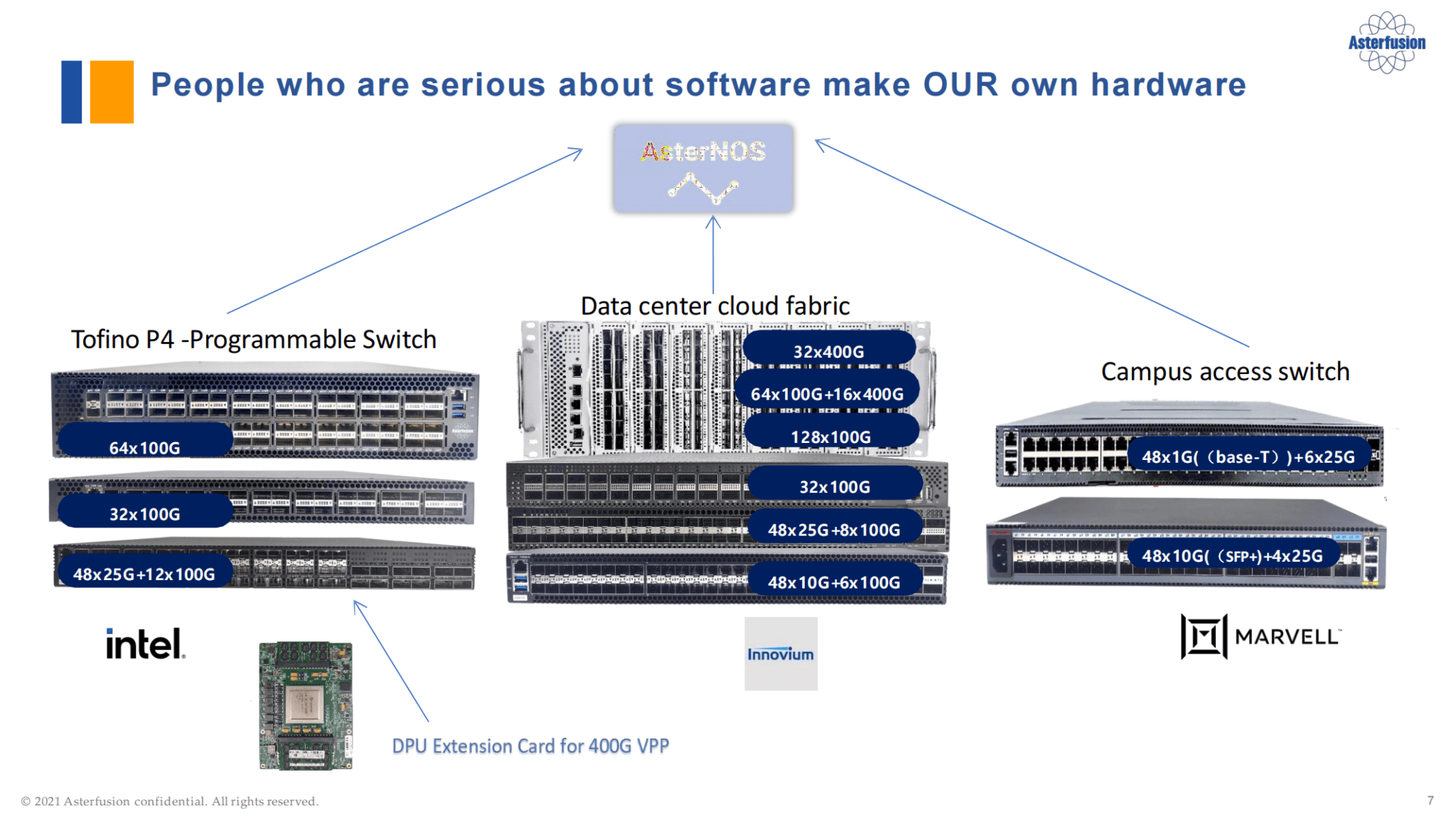 Unleashing The Potential Of ONIE: Revolutionizing Bare Metal Switches & SDN