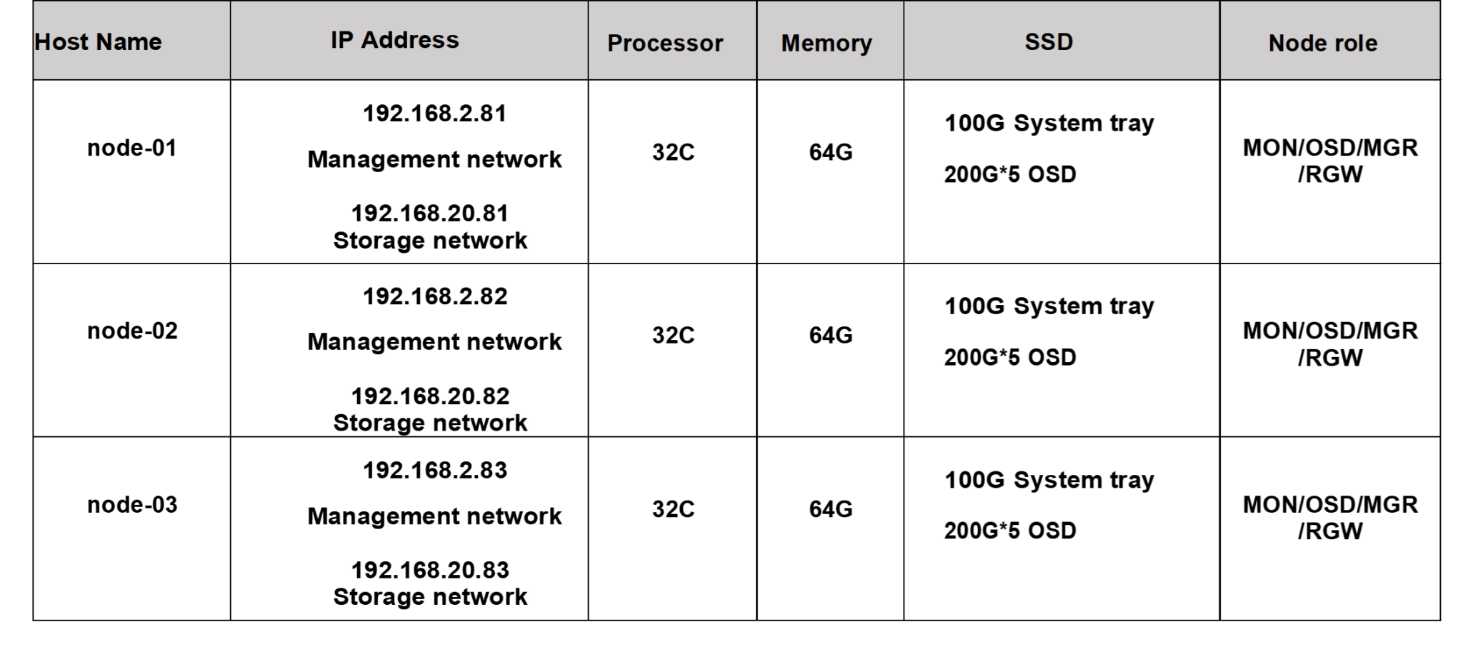Asterfusion Ultra-Low Latency Switch For Efficient Ceph Cluster Deployment