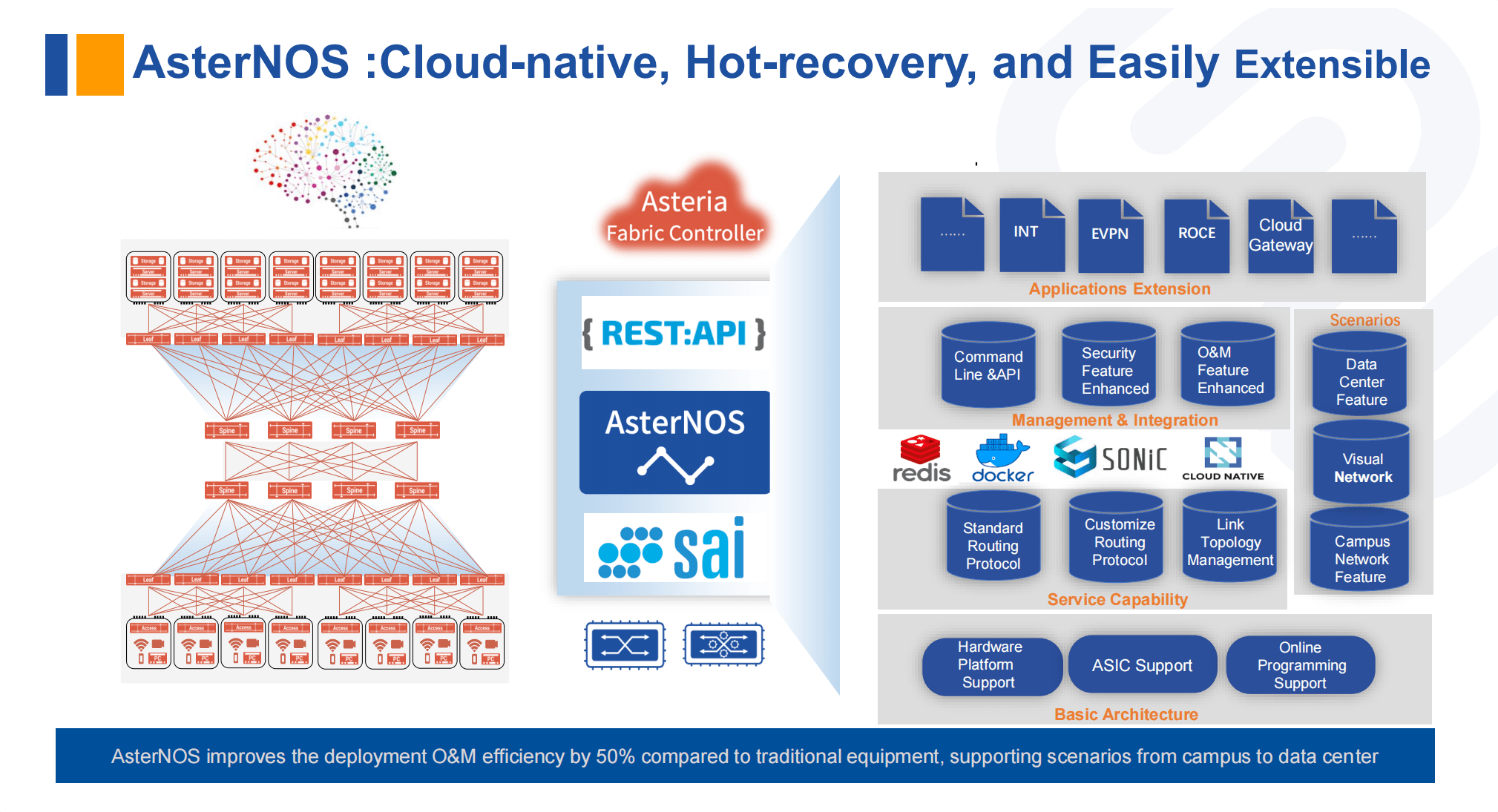 Asterfusion Launches New Generation Cloud Campus Network Solution ...