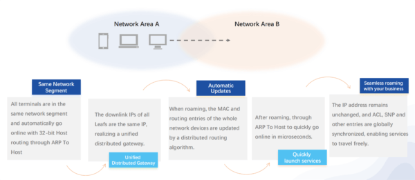 Asterfusion Launches New Generation Cloud Campus Network Solution ...