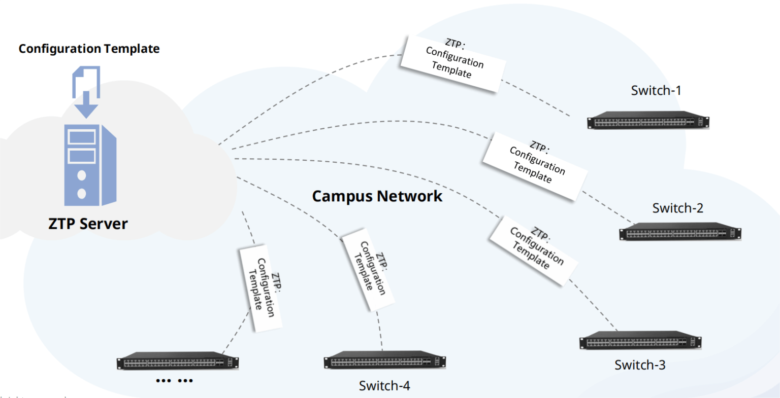 Asterfusion Launches New Generation Cloud Campus Network Solution