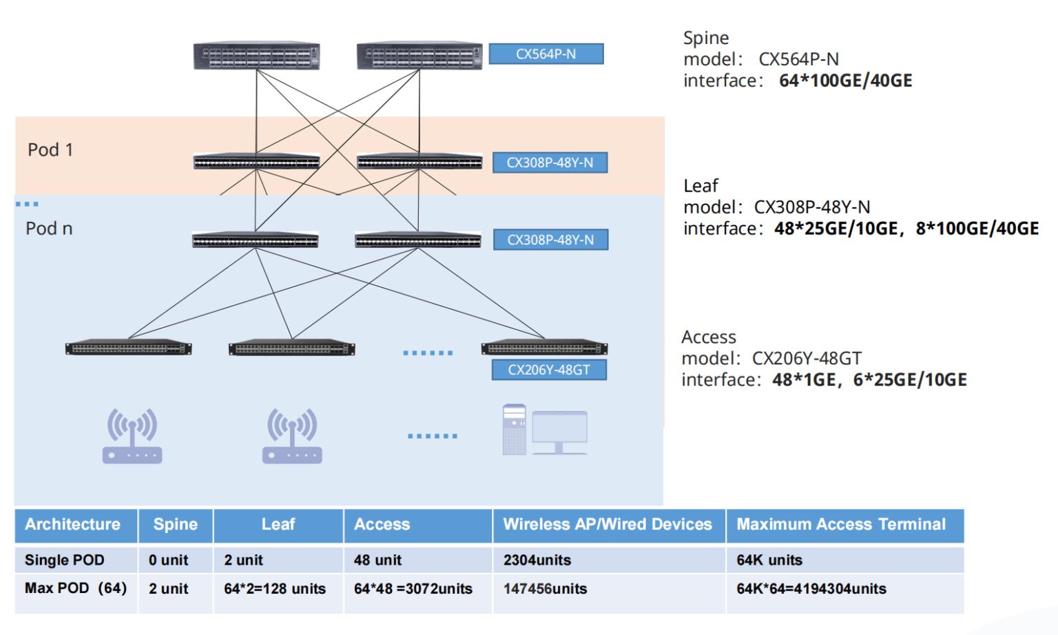 Asterfusion Launches New Generation Cloud Campus Network Solution ...