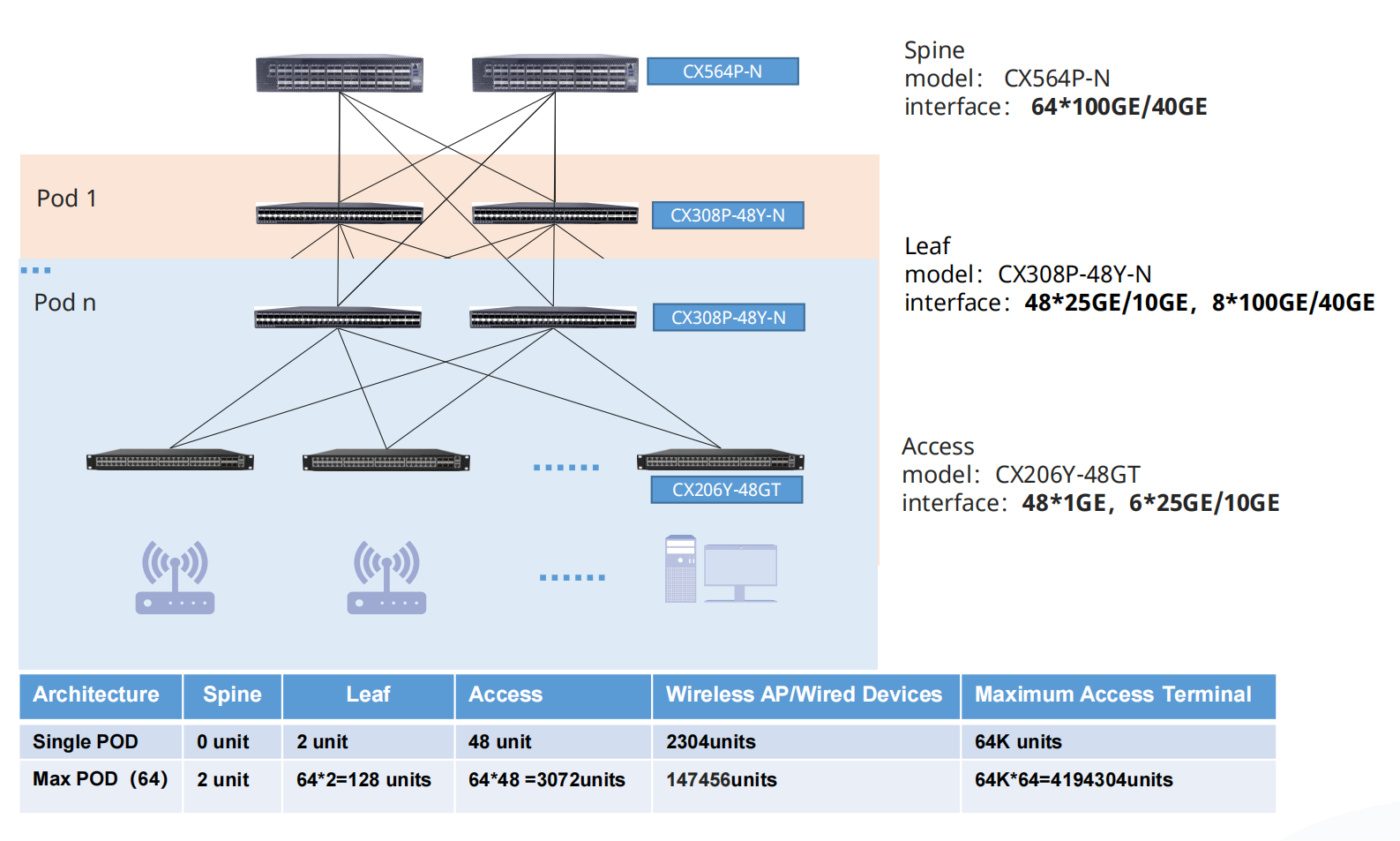 Asterfusion Launches New Generation Cloud Campus Network Solution