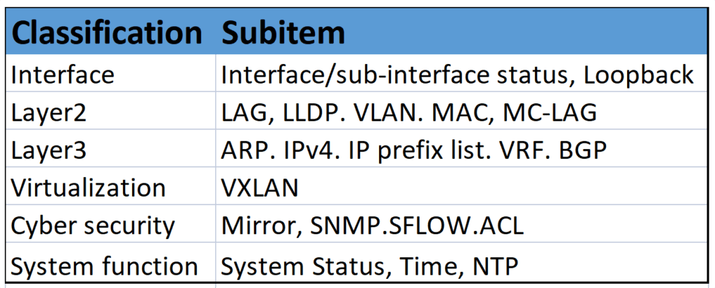 Asterfusion SONiC Switch Support Cisco-style Command Line