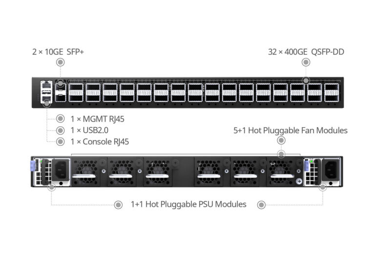SONiC 32-Port 400G Data Center Switch Low Latency For AI/ML