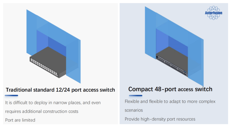 Asterfusion SONiC Network Switches Data Center And Campus