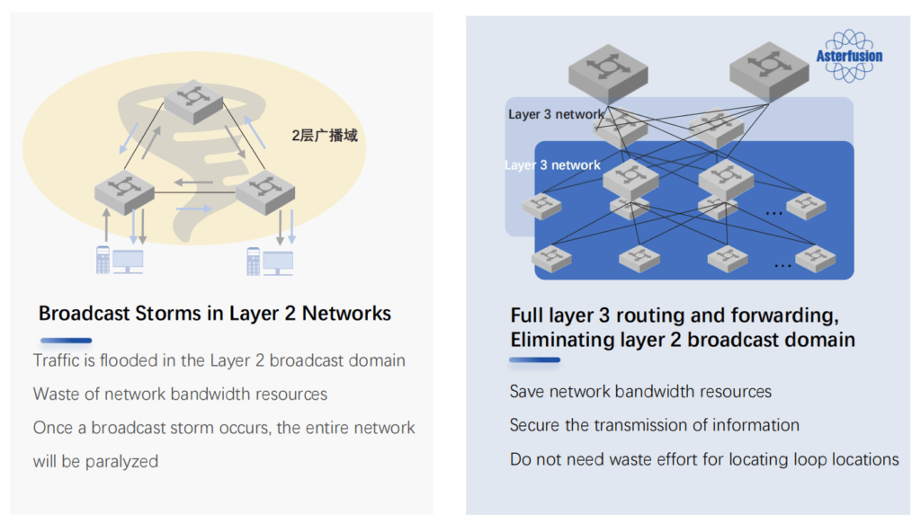 Asterfusion SONiC Network Switches Data Center And Campus