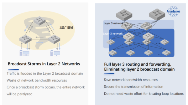 Asterfusion SONiC Network Switches Data Center And Campus