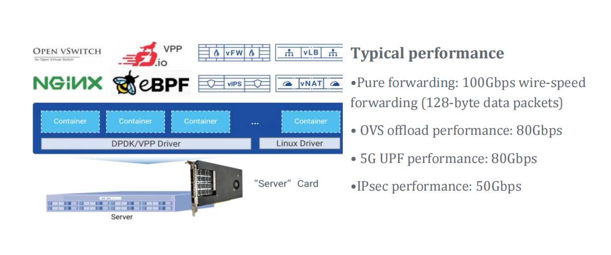 Asterfusion High-Performance DPU-based SmartNIC Announced Open Source ...