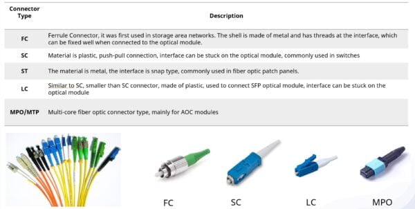 LC Vs SC Vs FC Vs MPO Fiber Optic Connectors: Expert Guide