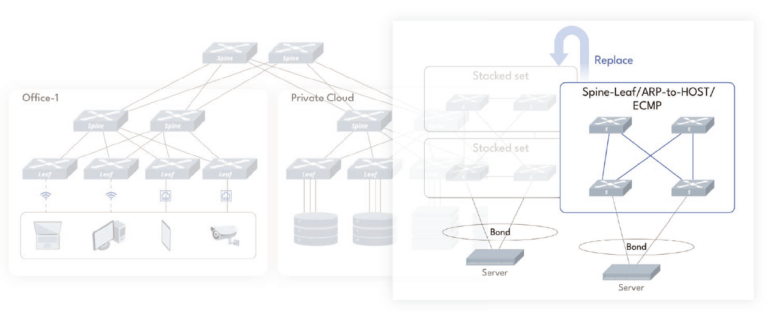 Layer 2 Vs Layer 3 Switches: Differences & How To Choose