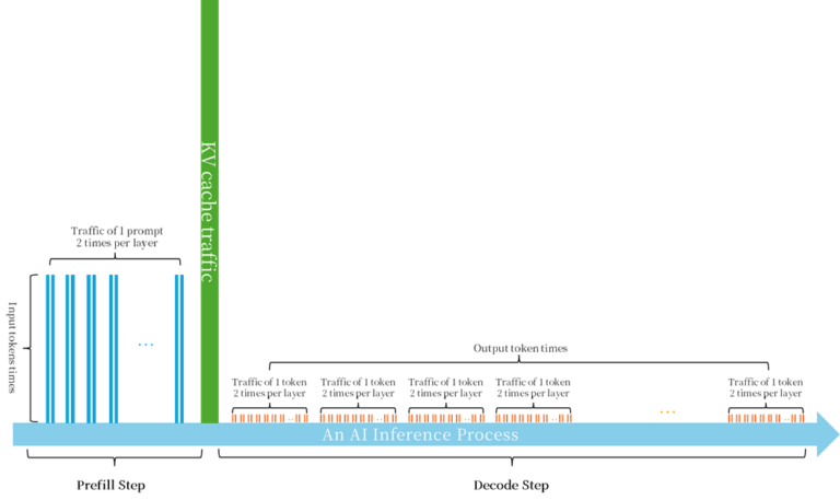 Unveiling AI Data Center Network Traffic - Asterfusion Data Technologies