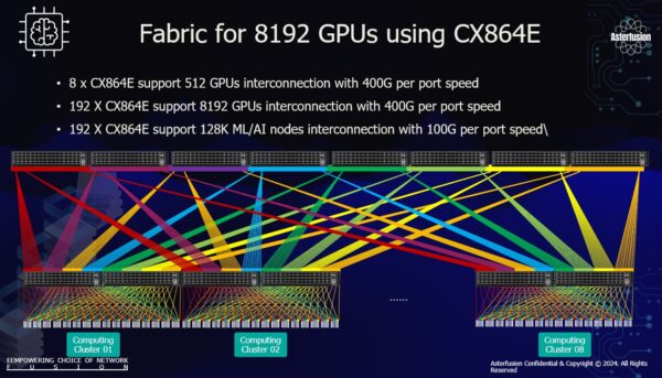 800G Ethernet Explained: Standards, Benefits & Use Cases