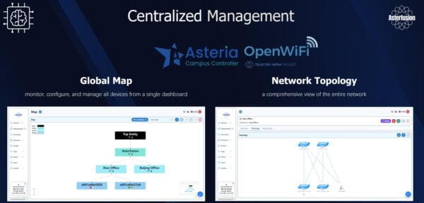 Network Controller: Everything You Need To Know In This Article ...