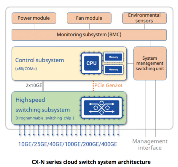 100G Data Center Switches: Driving The Future Through Open Networking ...