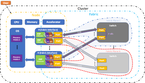 Ultra Ethernet Consortium(UEC) Technology Standards & Future