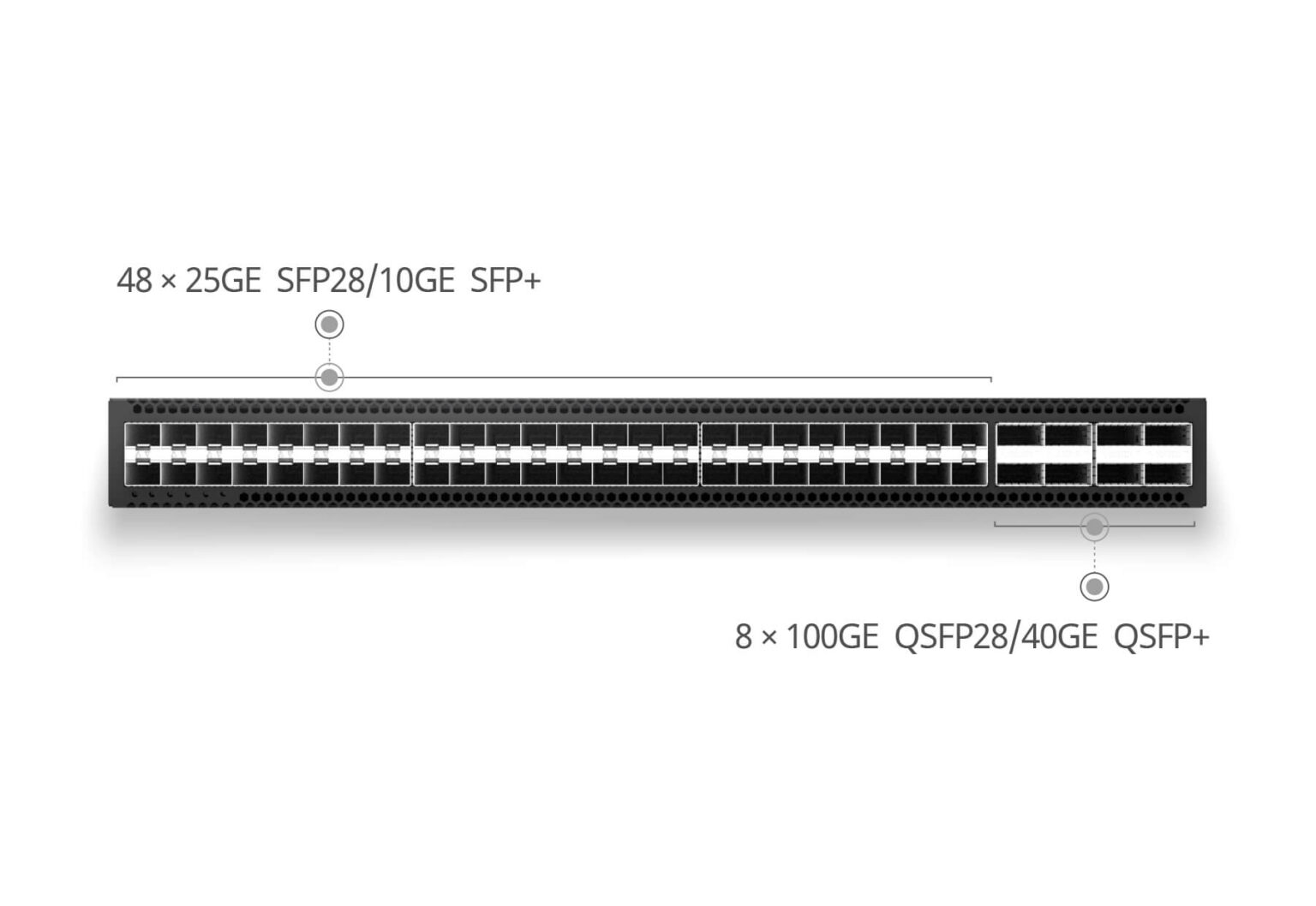 48 Port 25g Data Center Switch Qanda
