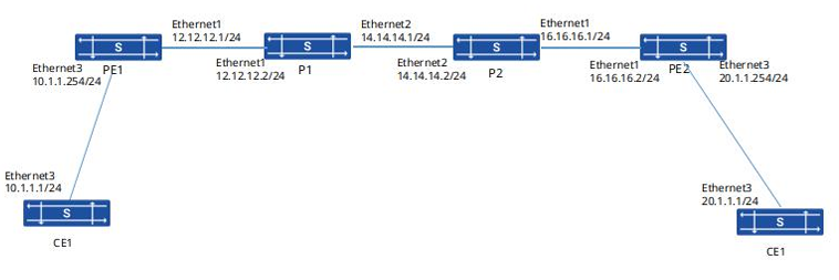 MPLS Configuration On CX-M Asterfusion Enterprise SONiC Switch