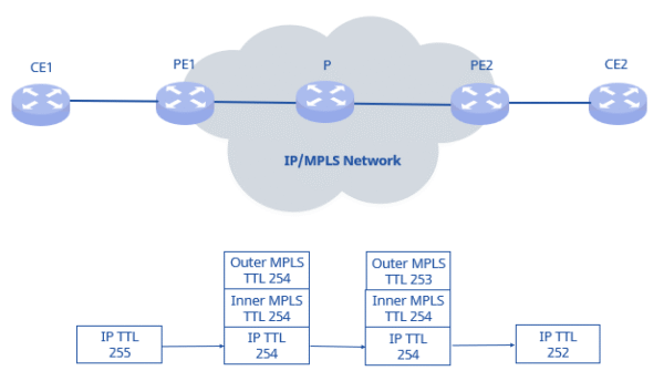 Understanding MPLS Based Open Network Switches Powerd By SONiC