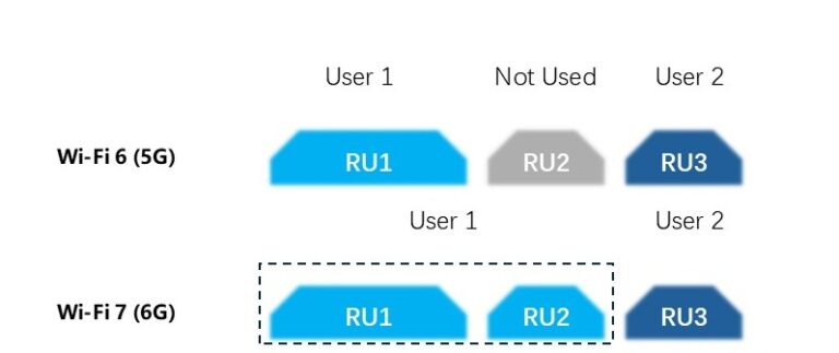 WiFi 7-802.11be：Ten Important Things You Should Know