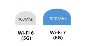 WiFi 7-802.11be：Ten Important Things You Should Know