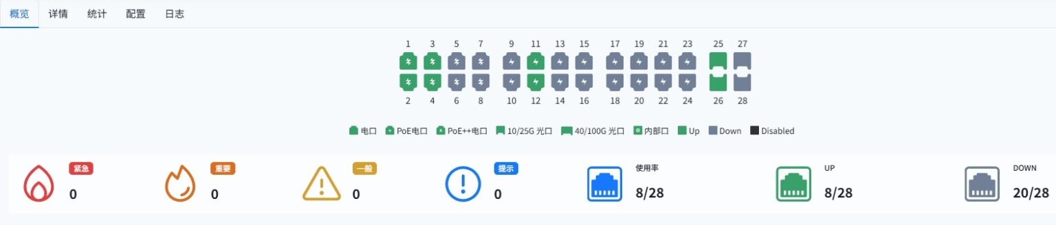 How To Choose Right PoE, PoE+, And PoE++ Switches?