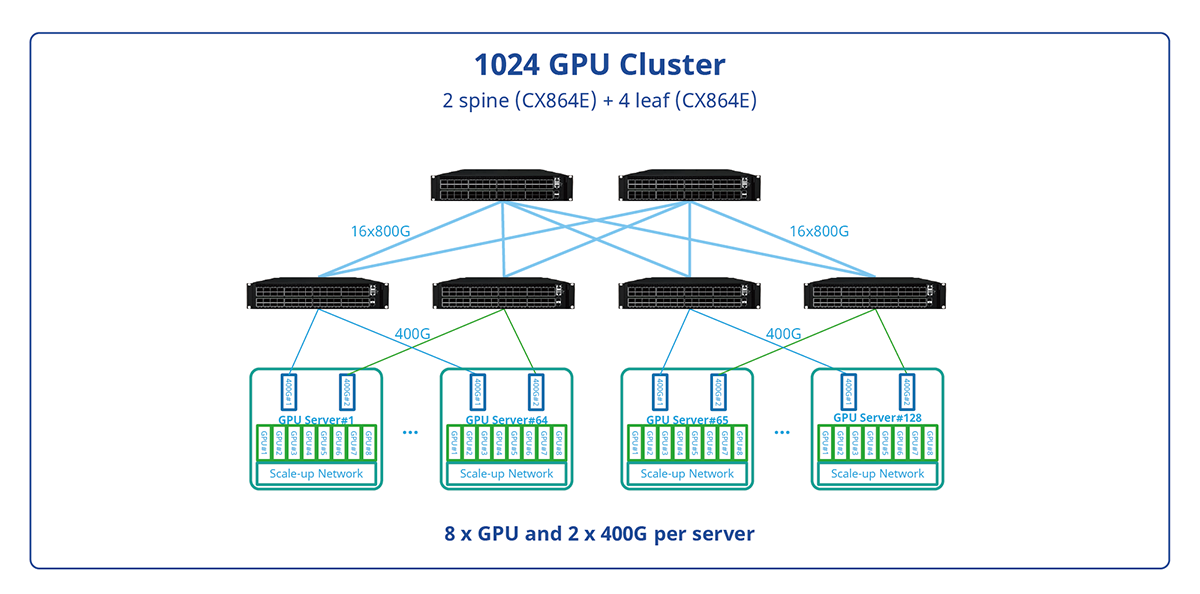 AI Inference Network