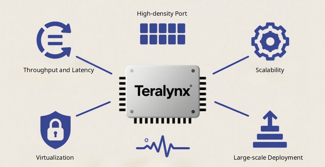 Powerful Marvell Teralynx And Falcon Chips In Asterfusion
