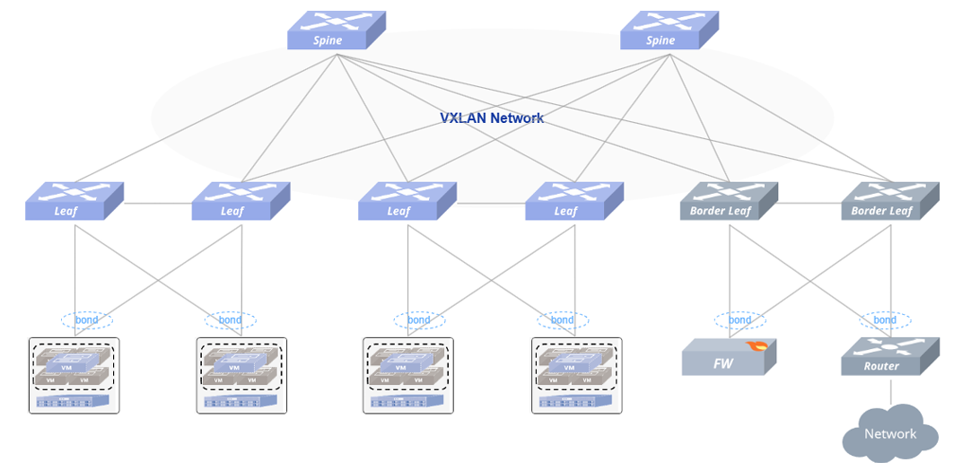 Hardware Offloaded BFD On SONiC: Robust Link Detection