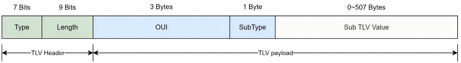 Data Center Bridging Exchange (DCBX) Technology - Asterfusion