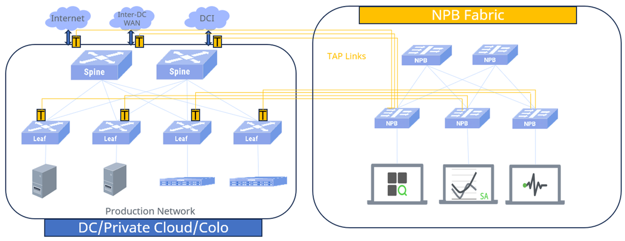 Open Packet Broker Powered By SONiC: NPB 2.0 Solution