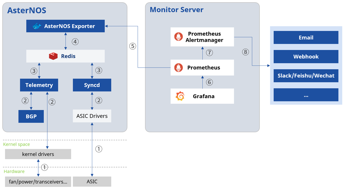 Open Packet Broker Powered By SONiC: NPB 2.0 Solution