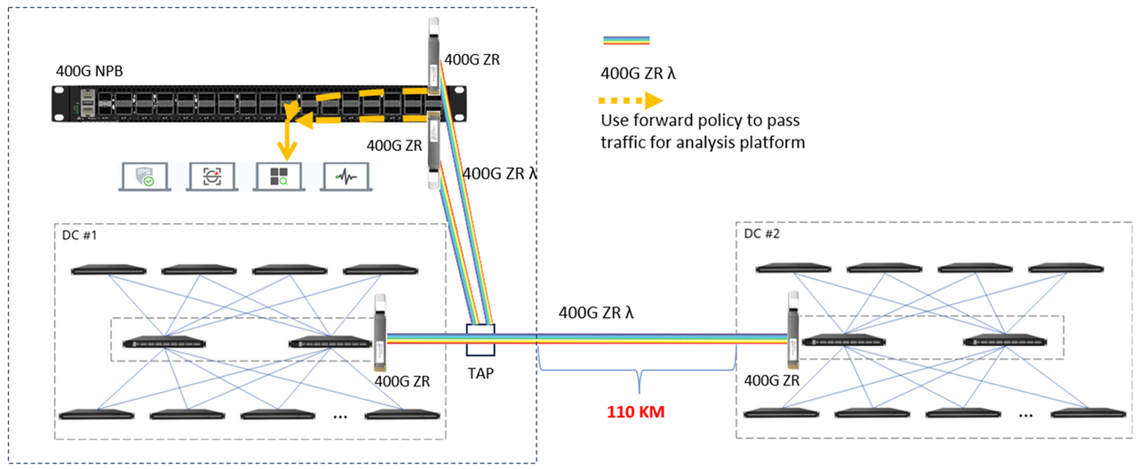 Open Packet Broker Powered By SONiC: NPB 2.0 Solution