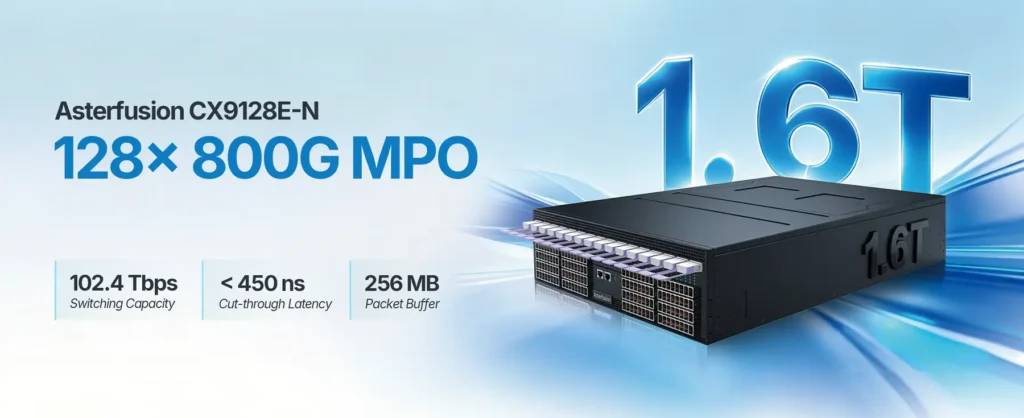 1.6T Switch Era: Choosing Between CPO, NPO, And LPO For Next-Gen AI ...